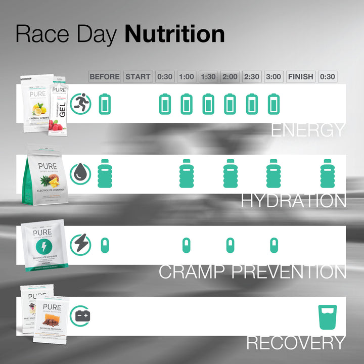 Nutrition Hub – PURE Sports Nutrition